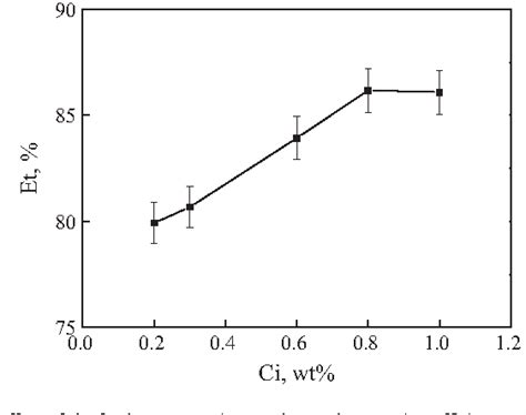 Figure 8 From Recycling Of Rare Earth Particle By Mini Hydrocyclones Semantic Scholar