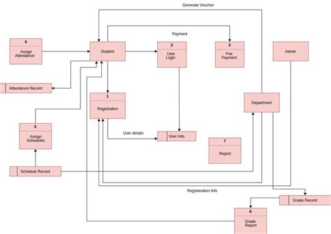 Solved System Analysis Design Q Explain The Chegg