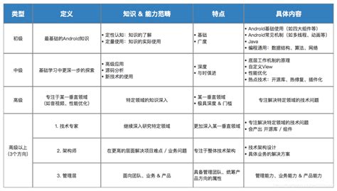 Carson带你学android：请收好这一份全面and详细的android学习指南carson带你 学android Csdn Csdn博客