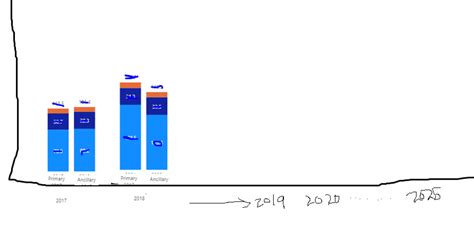 Solved Chart Outcome As Expected Microsoft Fabric Community