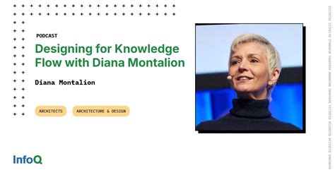 How Softwarearchitecture And Growthmindset Boost Knowledgeflow Infoq Posted On The Topic