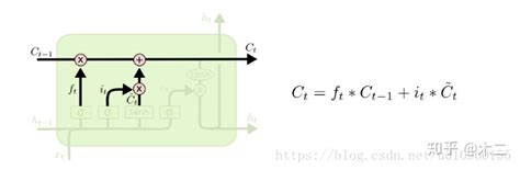 tf nn dynamic rnn 详解 知乎