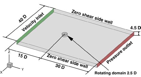 Domain Consisting Of The Stationary Cuboidal Domain And Rotating