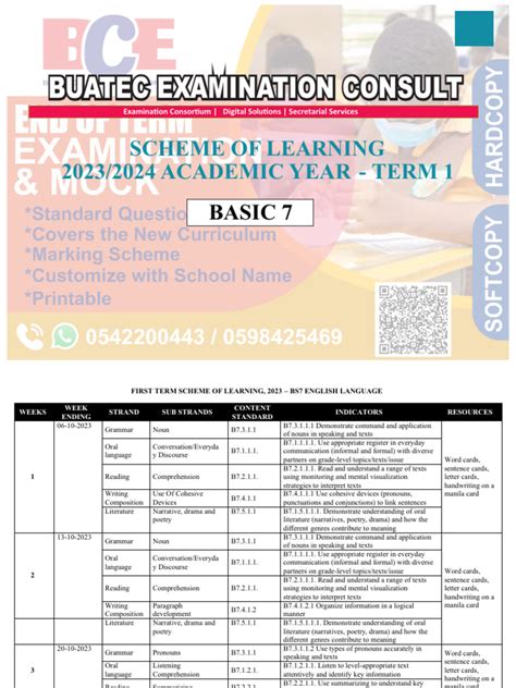 Term 1 Basic 7 Scheme Of Learning Pdf Reading Comprehension