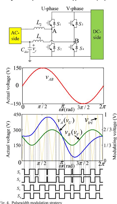 Figure 4 From A Novel Active Power Decoupling Single Phase Pwm