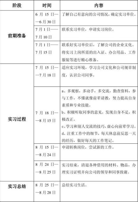 暑期实习计划 范文118