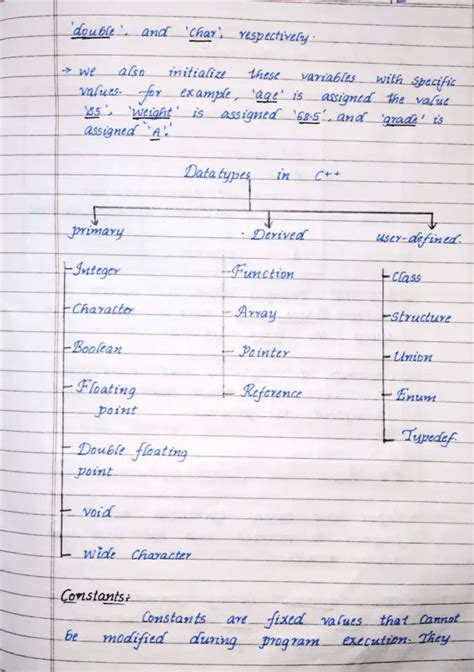 Complete C Handwritten Notes Codewithcurious Codewithcurious