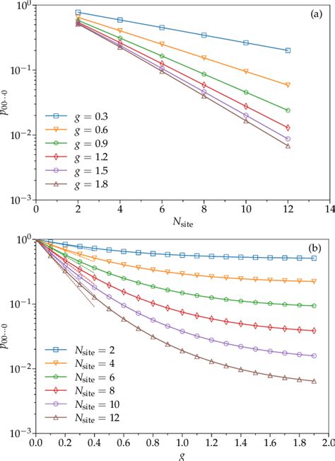 Figure 2 From Gutzwiller Wave Function On A Quantum Computer Using A