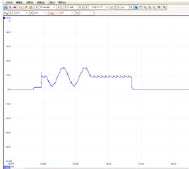 DRV Sawtooth Shape On The Output Sine Wave Motor Drivers Forum Motor Drivers TI E E