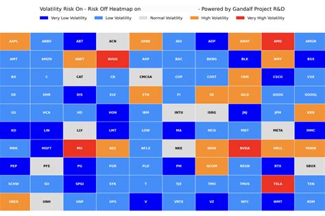Volatility Forecasting Is It Possible To Predict The Future Gandalf
