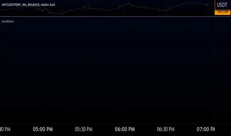 Condition — Library By Kaigouthro — Tradingview