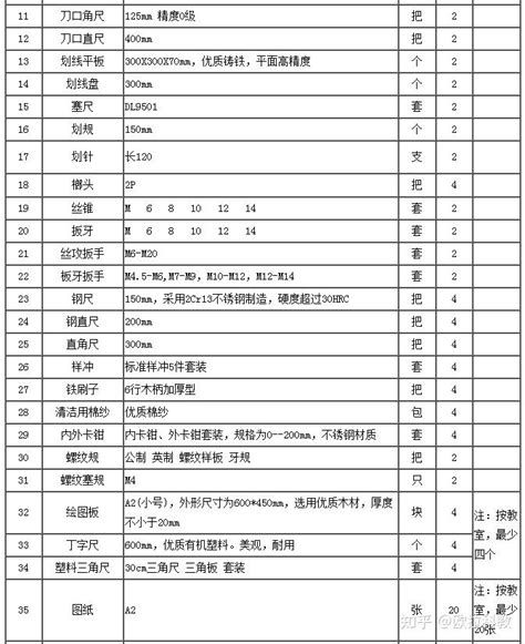 职业技术学校钳工实训台 技工学院钳工实训室设备完整方案 知乎