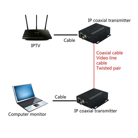 One Pair 2 Channel Ethernet IP Extender Over Coax Grandado