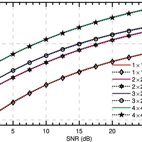 Free Space Path Loss For Different Settings Download Scientific Diagram