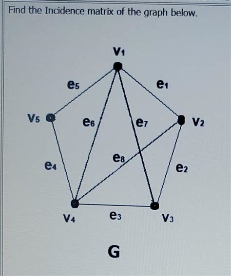 Solved Find The Incidence Matrix Of The Graph Below Chegg