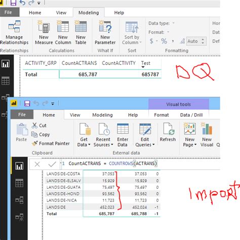 Calculated Column Incorrect Calculation Mixed Stor Microsoft