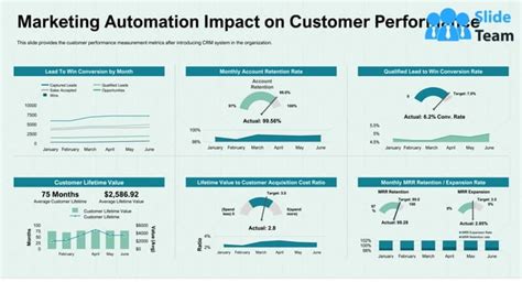 Process Automation Powerpoint Presentation Slides