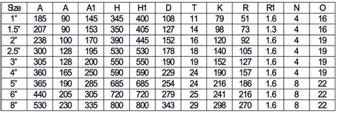 Pneumatic Cylinder Pid Control Valve Airtec Control System