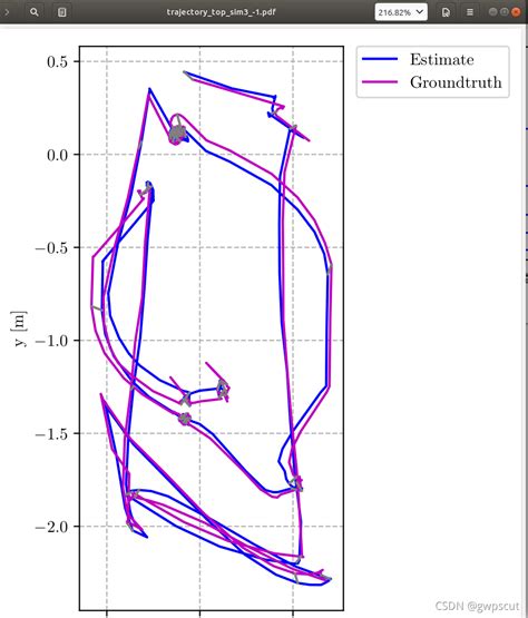 ros学习笔记之——rpg trajectory evaluation工具的使用 rpg traj evo csdn博客