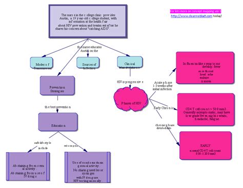 create effective concept maps with our template austin college