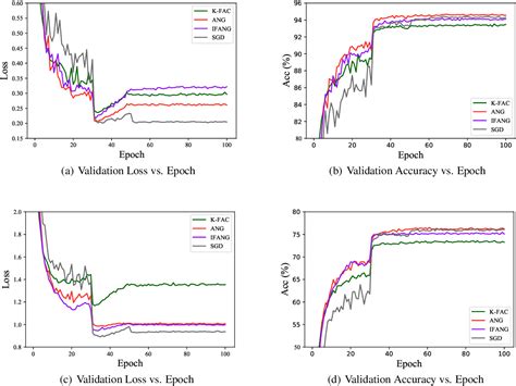 Asymptoticng A Regularized Natural Gradient Optimization Algorithm With Look Ahead Strategy