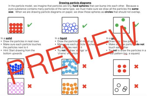 Particle Theory Bundle Teaching Resources