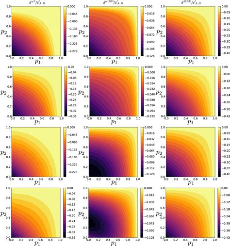 Figure 5 From Entanglement Distribution Through Separable States Via A