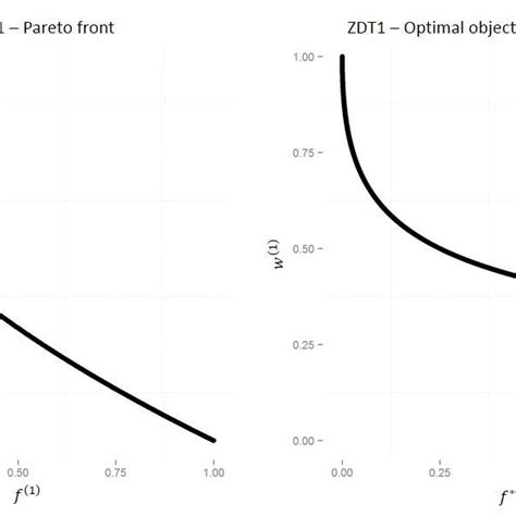 Ek Peng Chew National University Of Singapore Singapore Nus Department Of Industrial
