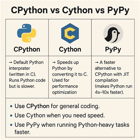 Cpython Cython And Pypy Python Interpreters For Performance