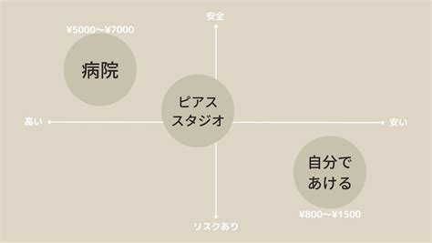 ピアスを開ける準備をしよう！初心者さん向けにピアスの開け方をアクセサリーブランドlhmeエルエイチエムイーが徹底解説！ Me Magazine（エムイーマガジン）最新ファッション＆カルチャー