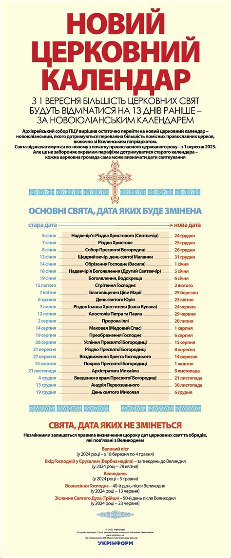 Новий церковний календар