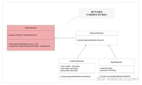 开闭原则 Ocp ：让系统“开放扩展、封闭修改”的神器！ 知乎