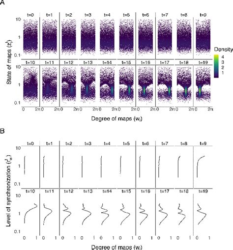 Figure 1 From The Spark Of Synchronization In Heterogeneous Networks Of