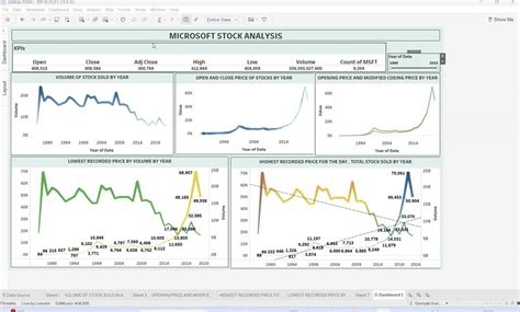 Video Quantum Analytics Ng On Linkedin Tableau Excel Powerbi Mssqlserver Tableau