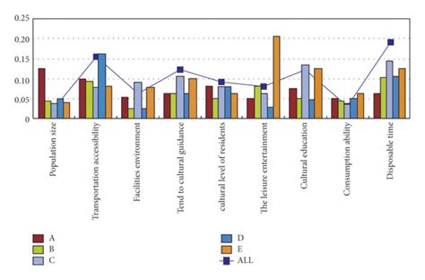 Influencing Factors Of Cf Distribution Download Scientific Diagram