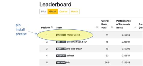 Online Covariance And Precision Matrix Estimation R Quant