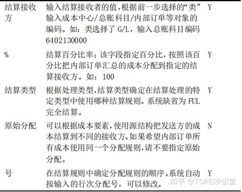 Sap内部订单结算规则维护 知乎