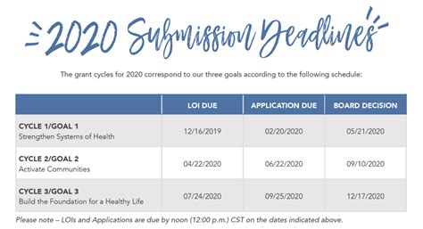 Letter Of Inquiry Episcopal Health Foundation