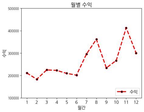 11 Pbl 연습문제 비즈니스 데이터 분석 With Python 11 Pbl 연습문제 비즈니스 데이터 분석 With Python