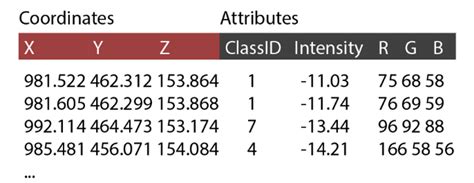 E Trainee Principles Of 3d4d Geographic Point Clouds E Trainee Course