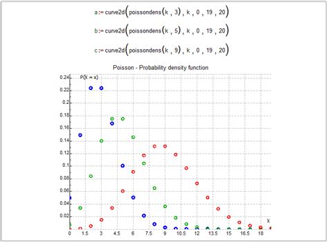 Poisson Distribution Labdeck