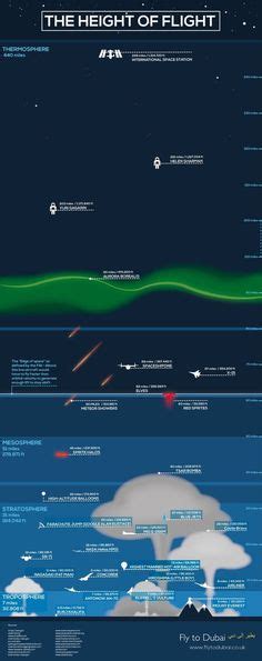 110 Planit Earth Ideas Earth Save Earth Save Our Earth