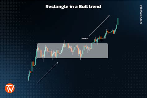 Top 14 Chart Patterns Traders Should Know Trade Nation