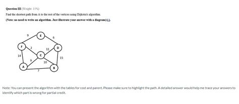 Solved Question Iii Weight 15 Find The Shortest Path
