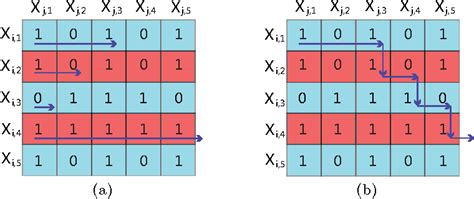 Figure 6 From A Parallel And Modular Pattern Classification Framework