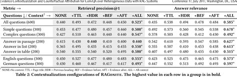 Evidence Contextualization And Counterfactual Attribution For Conversational Qa Over