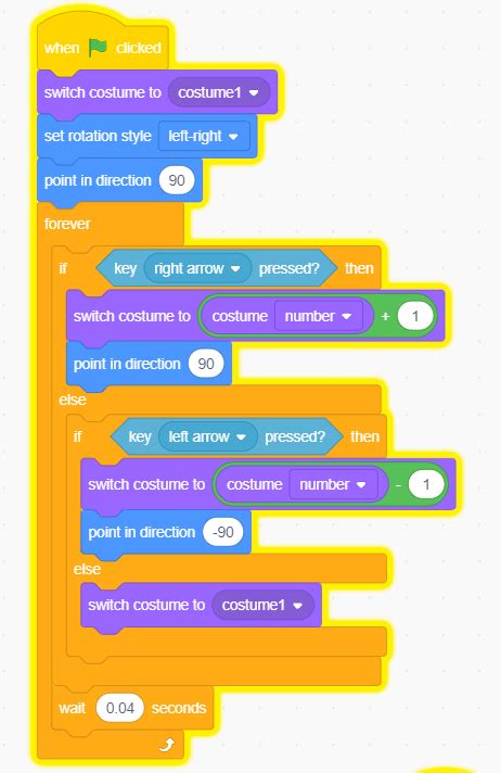 How To Make A Platformer On Scratch Step By Step Guide
