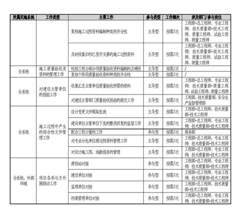 中建八局编制，资料员项目实操手册，小白资料员进阶一本通 知乎
