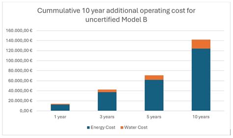 Case Study The Impact Of Underperformance