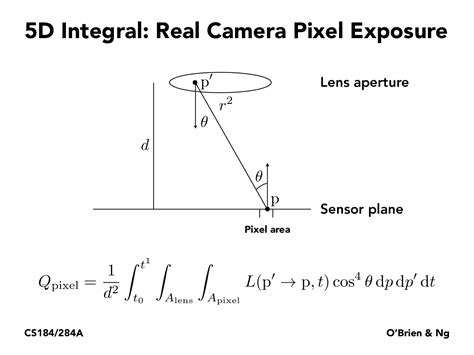 Cs184284a Lecture 12 Monte Carlo Integration Cs184284a Lecture 12 Monte Carlo Integration